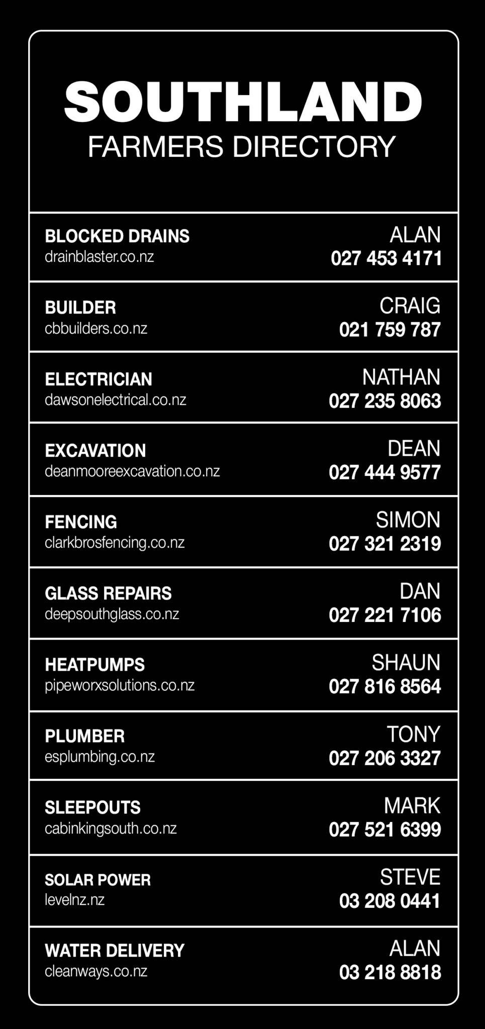 Farmers Directory | Directory for Farmers | Cropa
